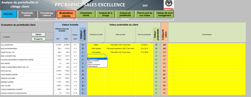 LE MODÈLE ABC : COMMENT ANALYSER VOTRE PORTEFEUILLE DE CLIENTS
