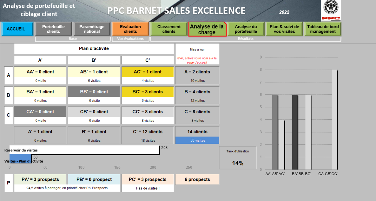 LE MODÈLE ABC : COMMENT ANALYSER VOTRE PORTEFEUILLE DE CLIENTS