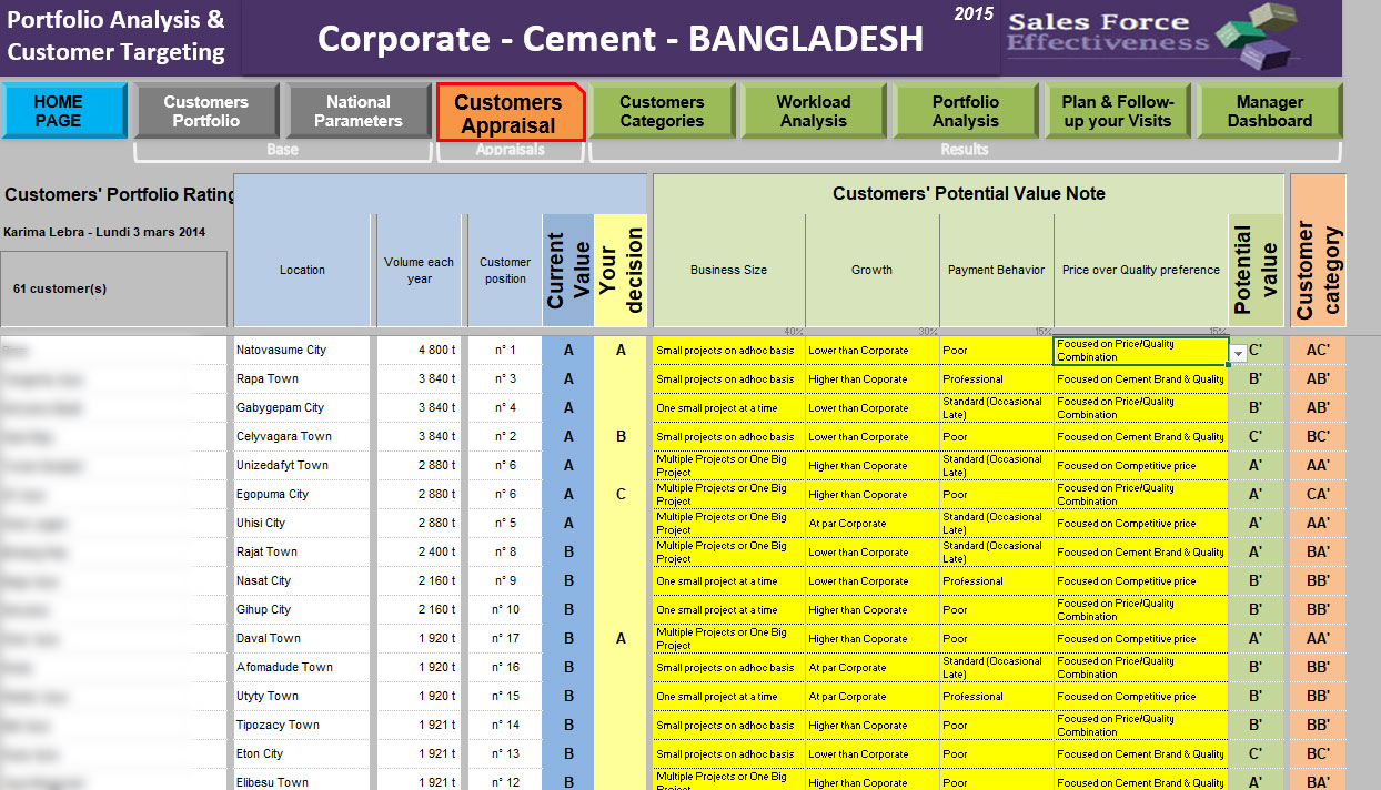 LE MODÈLE ABC : COMMENT ANALYSER VOTRE PORTEFEUILLE DE CLIENTS